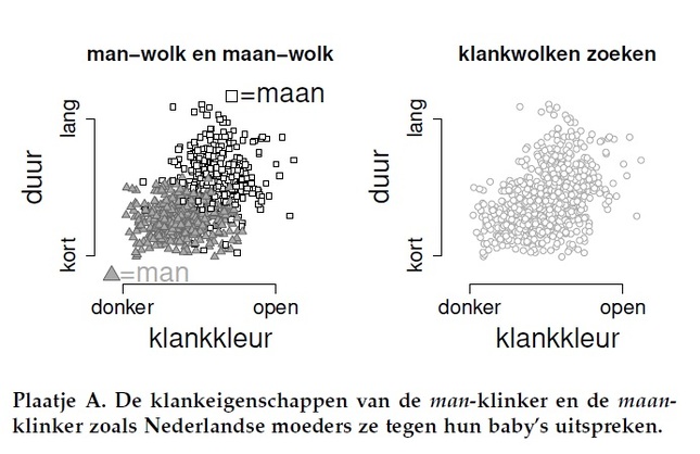 Hoe verwerken babyhersenen taal? - NEMO Kennislink