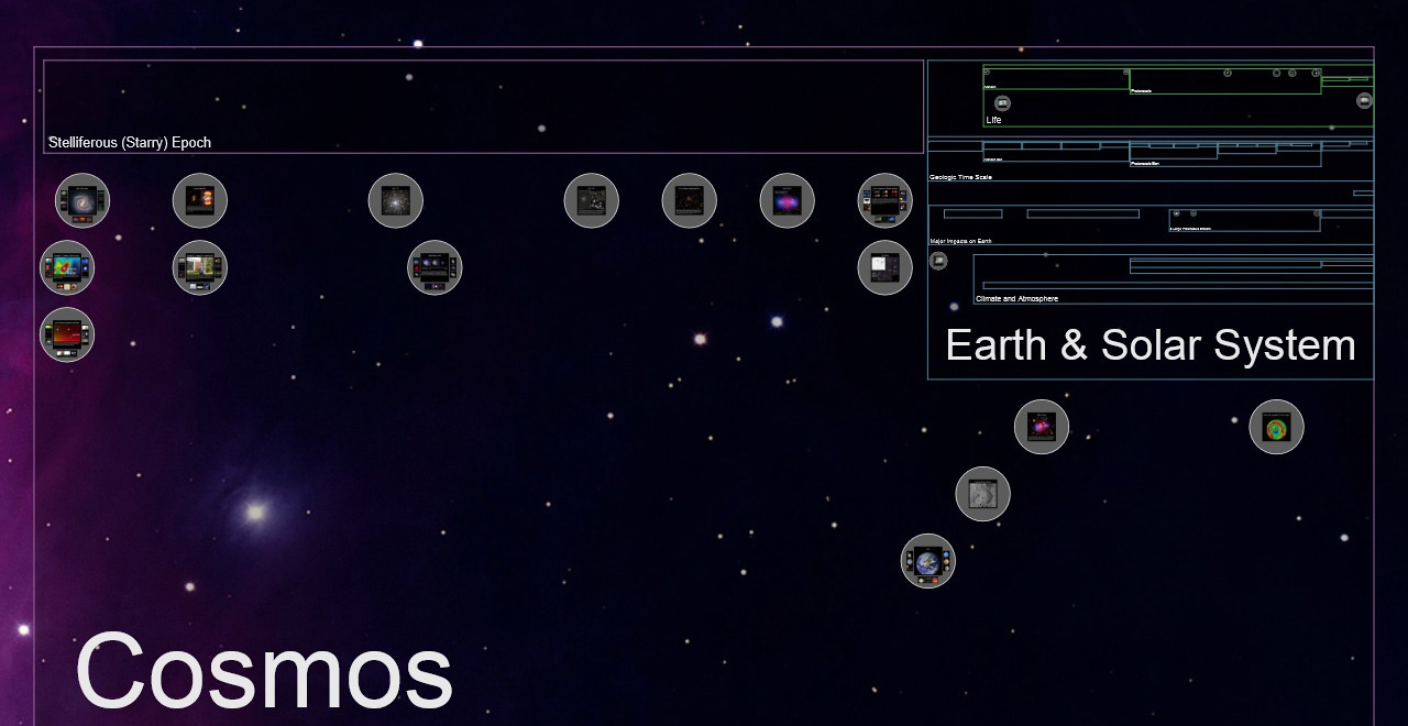 Tijdreizen met ChronoZoom - NEMO Kennislink