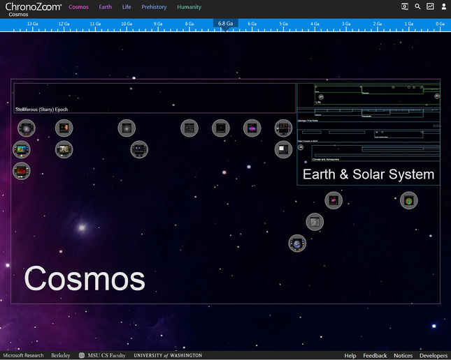 Tijdreizen met ChronoZoom - NEMO Kennislink