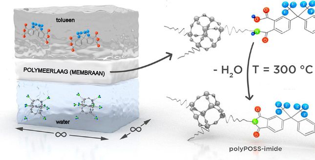 Hybride membraan universiteit twente scheidt hete gassen - NEMO Kennislink