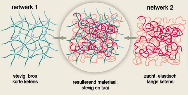 Sterk elastiek met lichtgevende moleculen - NEMO Kennislink