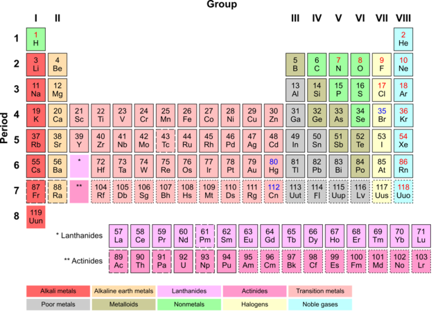 Element 117 opnieuw gezien - NEMO Kennislink