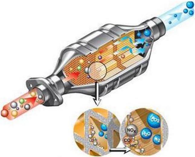 Een radicale aanpak van katalyse? Natuurlijk! - NEMO Kennislink