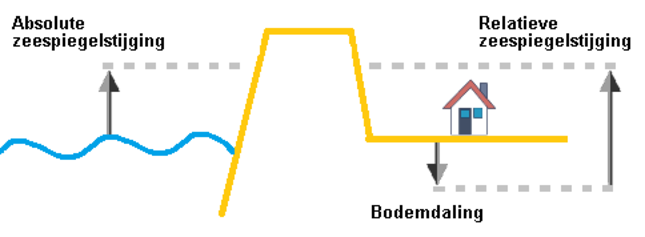 De Mekongdelta in Vietnam verdrinkt. Dit komt niet alleen door de ...