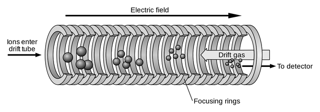 De boosdoener uit het vliegtuig houden met de nieuwste ...