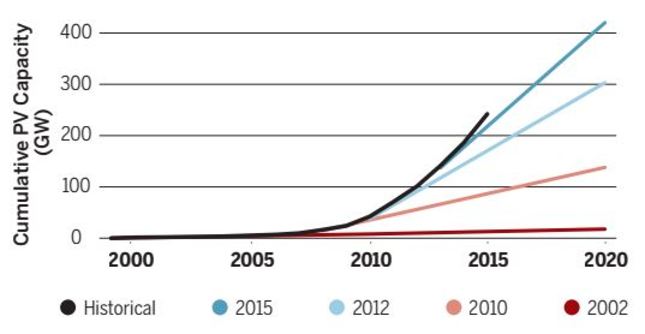Ketters in de groene kerk - NEMO Kennislink