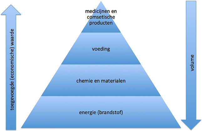 Biotechnologie lost klimaatverandering niet op, maar kan wel helpen ...