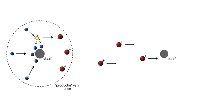 Vliegen op de wind van ionen - NEMO Kennislink