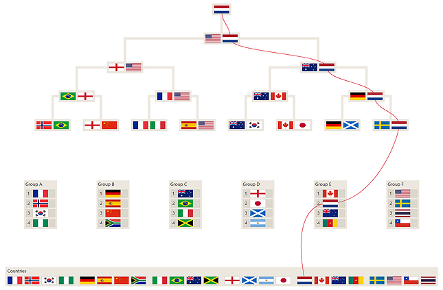 Hoeveel kans maken de Oranje Leeuwinnen op de wereldtitel? - NEMO ...