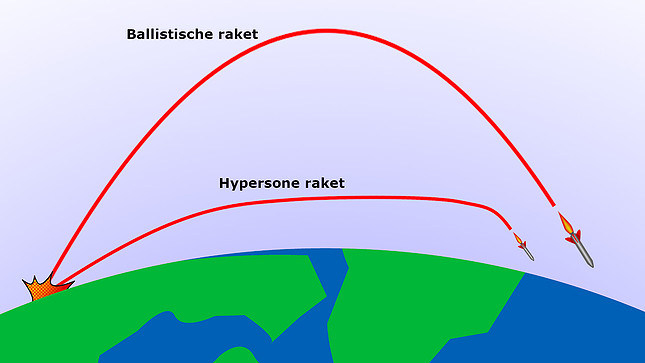 Nieuwe nucleaire wapenwedloop tussen met name Rusland en de Verenigde ...