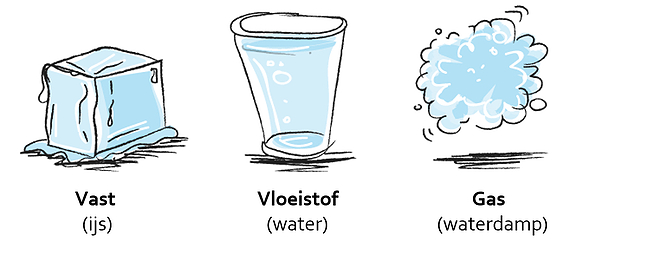 De vijf gekke eigenschappen van water - Faces of Science - NEMO Kennislink