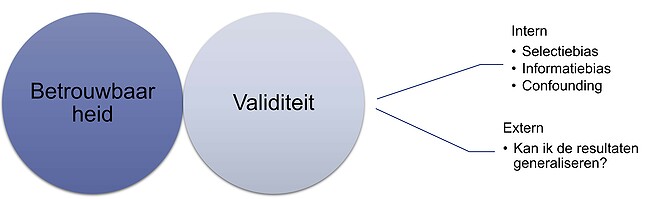 Valkuilen binnen epidemiologisch onderzoek: deel II - Faces of Science ...