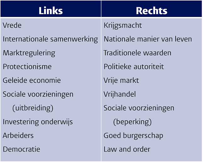 Verkiezingsprogramma's doorvlooien om politieke standpunten te meten ...